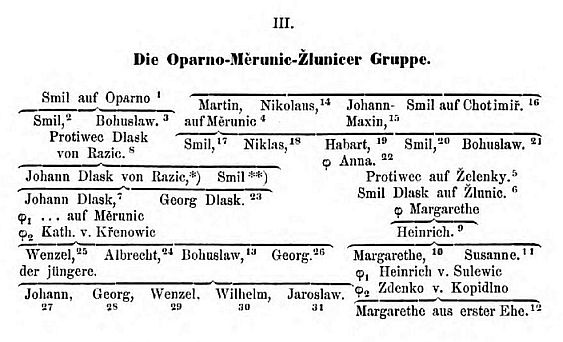 Die gefürstete Linie des uralten und edlen Geschlechtes Kinsky ...